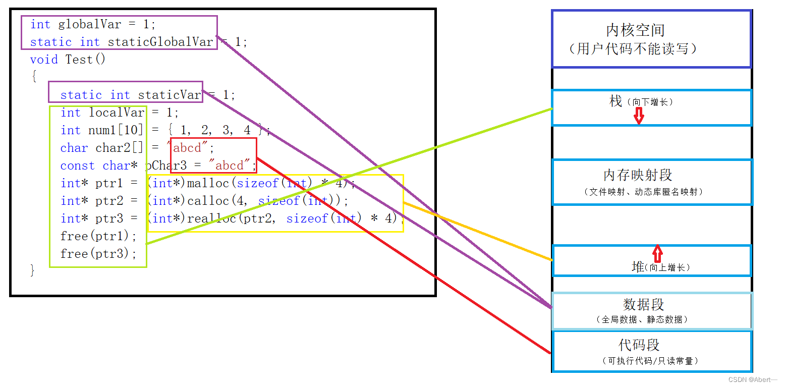 【C++】内存管理_c语言用一个宏来进行内存管理-CSDN博客