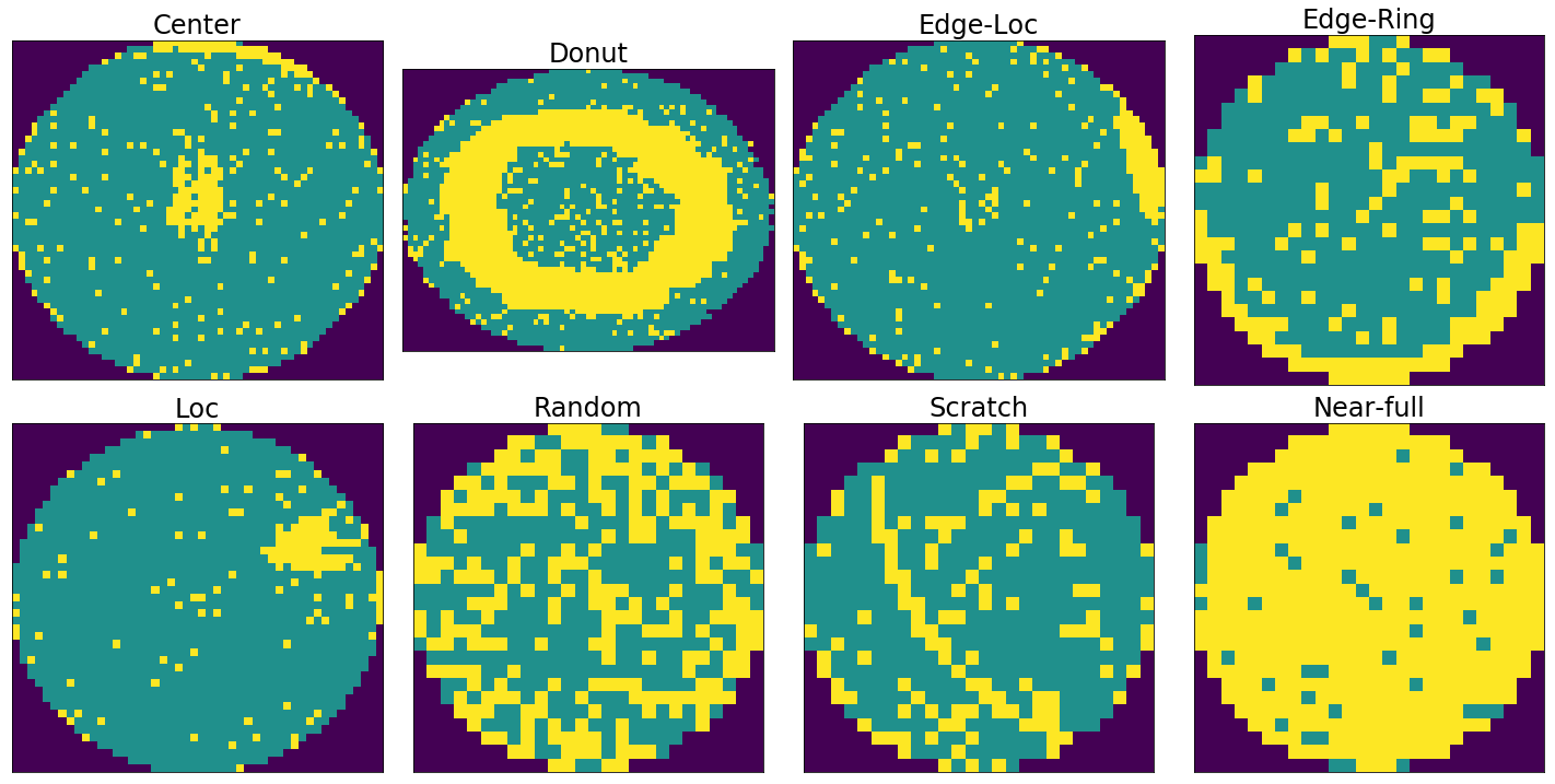 【Research】Wafer晶圆异常模式检测研究_wafer数据分析-CSDN博客