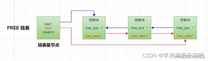 【mysql 02】innodb 的 Buffer Pool 学习innodb Buffer Pool怎么设置 Csdn博客