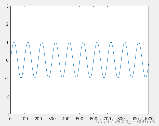Matlab 与stm32单片机之间的串口通信项目实战串口数据拟合 Csdn博客