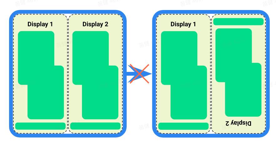 安卓12窗口层次: DisplayArea树_android displaycontent-CSDN博客