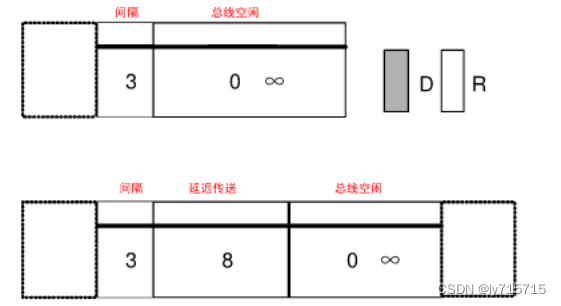 嵌入式常用通讯协议2（CAN协议）_java can通信-CSDN博客
