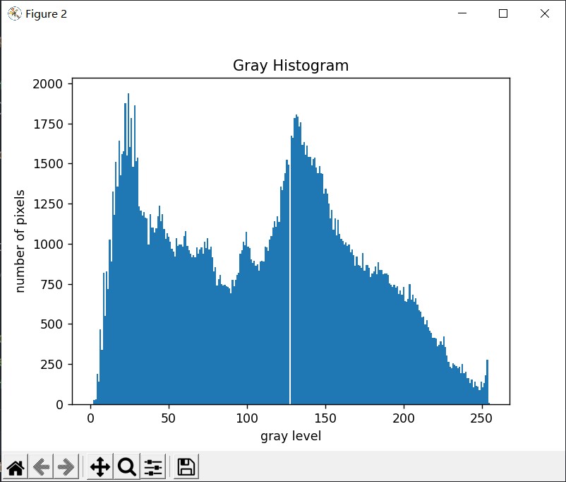 【Python+OpenCV—matplotlib绘制灰度/彩色直方图 Hist】_hist修改颜色 matplotlib-CSDN博客