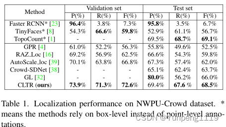 An End-to-End Transformer Model for Crowd Localization-CSDN博客