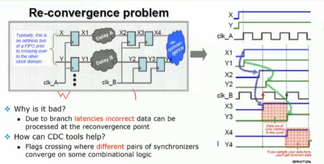 IC设计之CDC（跨时钟域）问题_ic cdc-CSDN博客