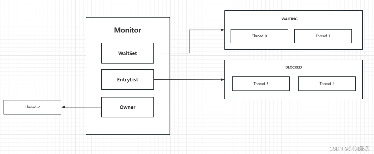 wait & notify & pack & unpack_线程的pack与wait-CSDN博客