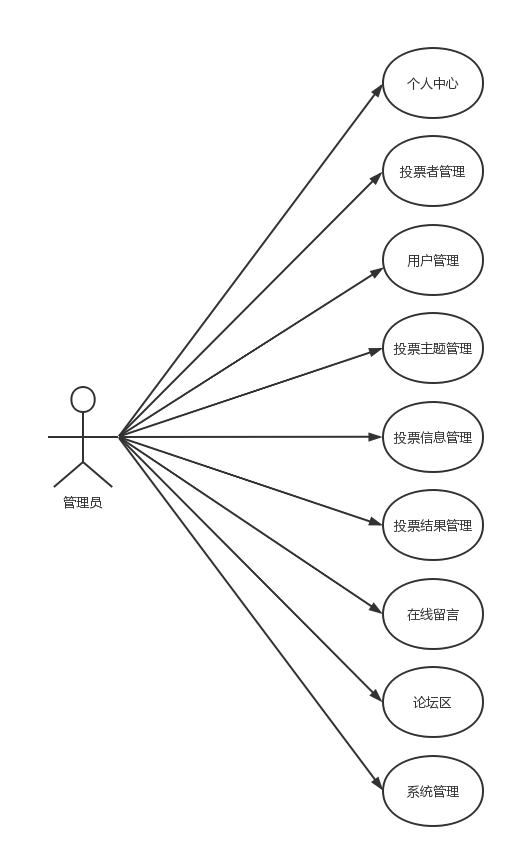 【青岛恒星科技学院毕业论文】在线投票系统的设计与实现在线投票系统毕业论文 Csdn博客 