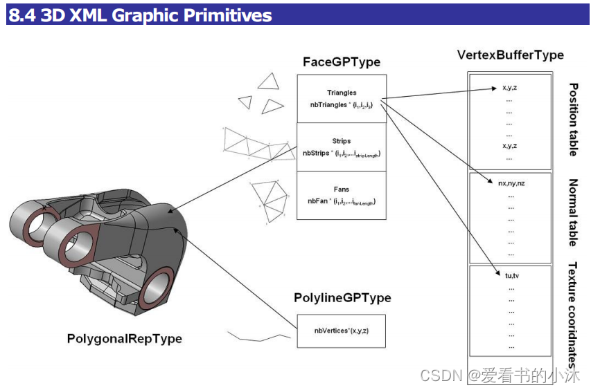 【CAD开发】3dxml文件格式读取（Python、C++、C#）-CSDN博客