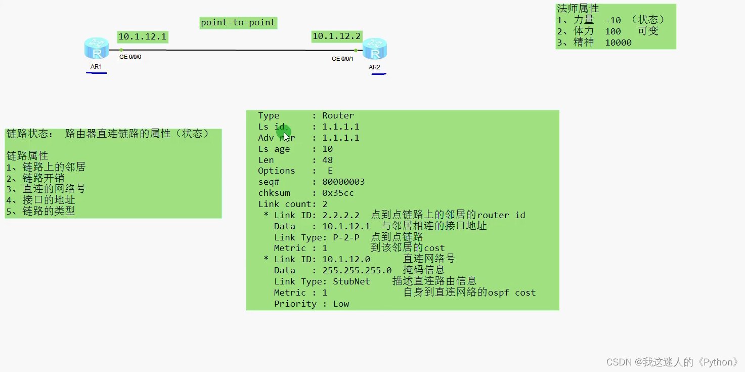 OSPF基础_ospf入门实例-CSDN博客