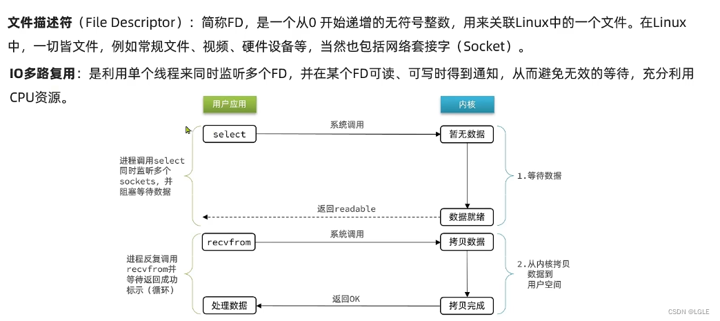 Redis网络模型 Csdn博客
