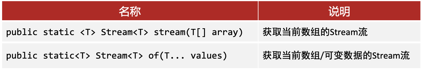 JavaSE基础学习——Stream流_stream流的作用-CSDN博客