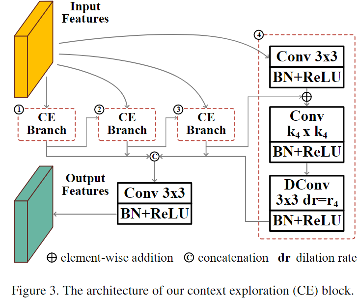 PFNet：伪装目标分割与分心挖掘-CSDN博客
