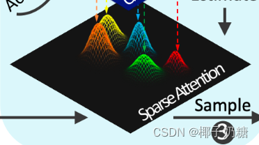 Selective Sparse Sampling for Fine-grained Image Recognition-CSDN博客