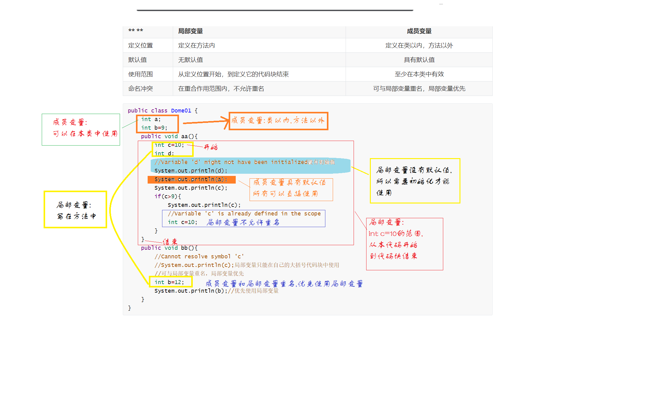 java类和对象_7-2 类和对象的使用 分数 10 作者 向北 单位 丽江文化旅游学院 1.创建一个类stude-CSDN博客