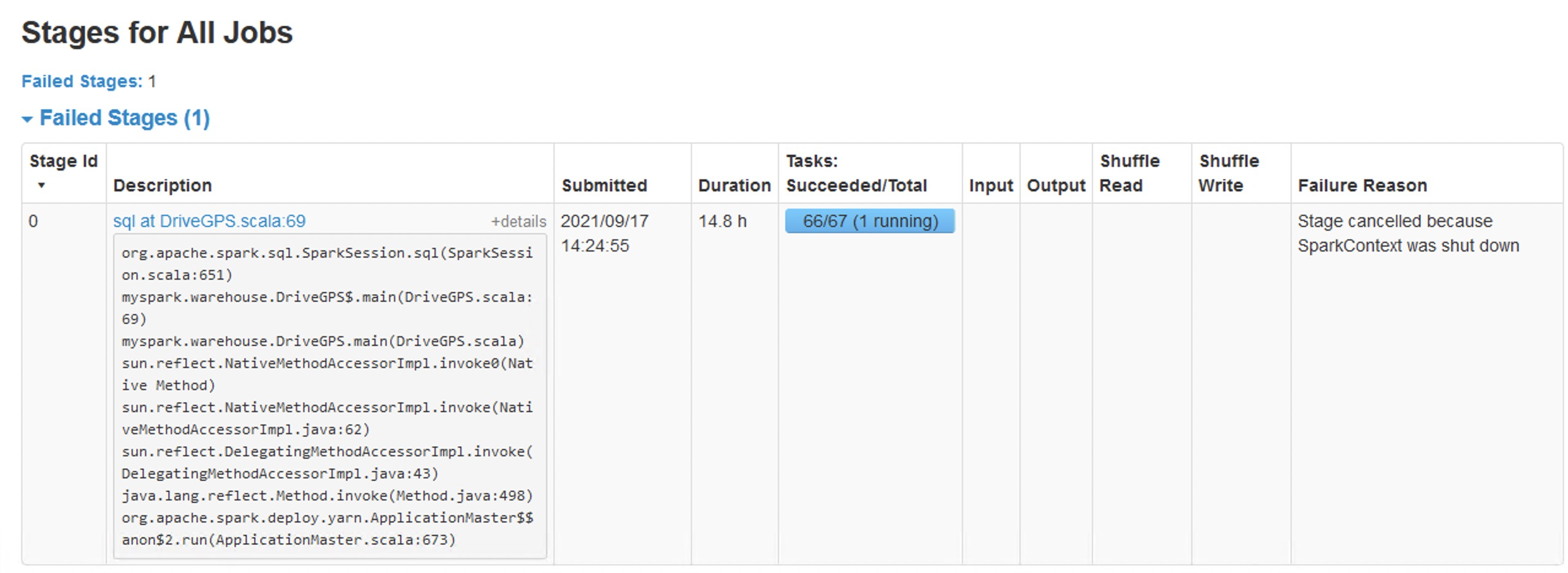 2021-09-18 Stage/Job cancelled because SparkContext was shut down_stage ...