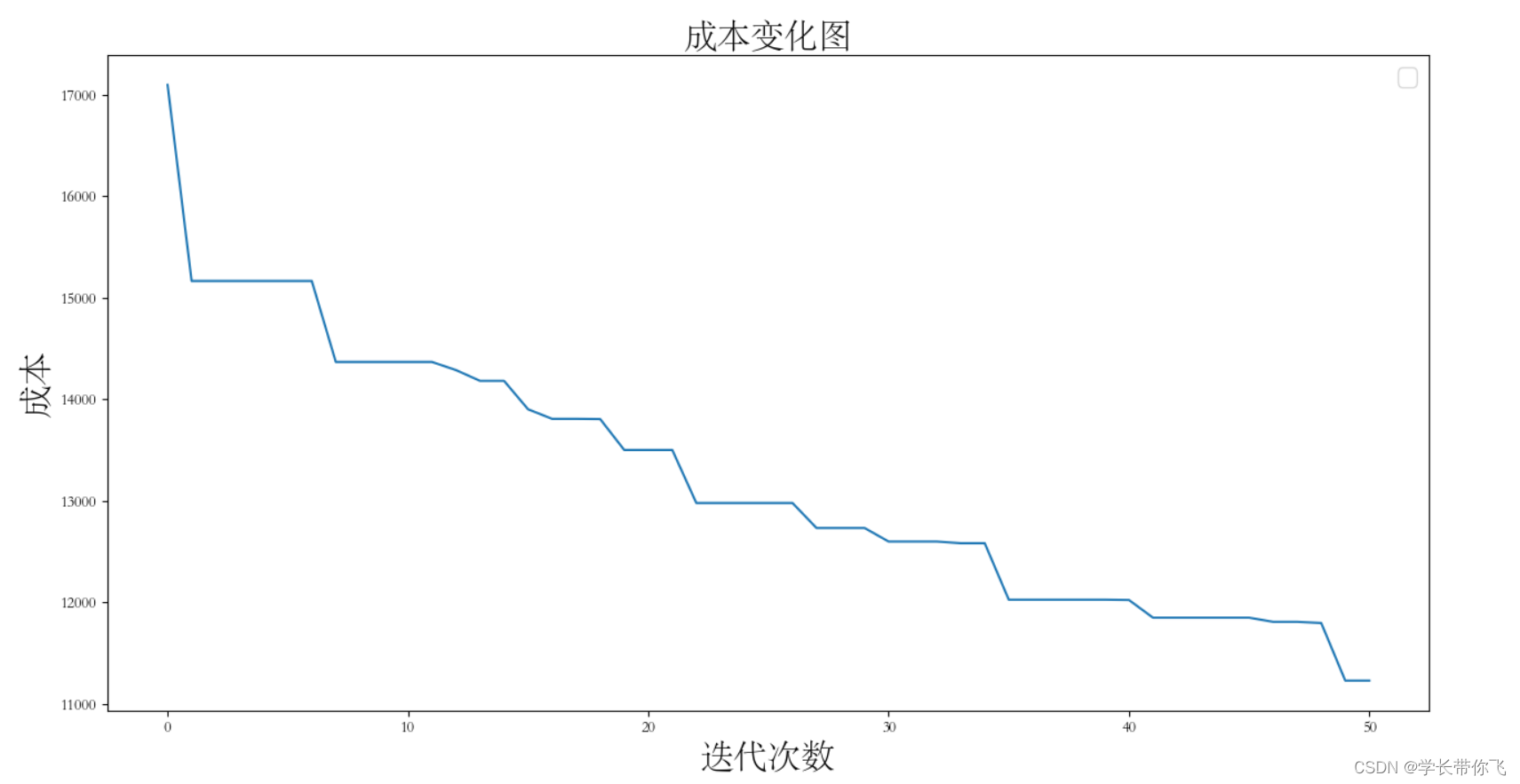 带时间窗和载重约束的路径优化问题丨改进遗传算法以算例rc108为例带时间窗的路径优化问题 Csdn博客