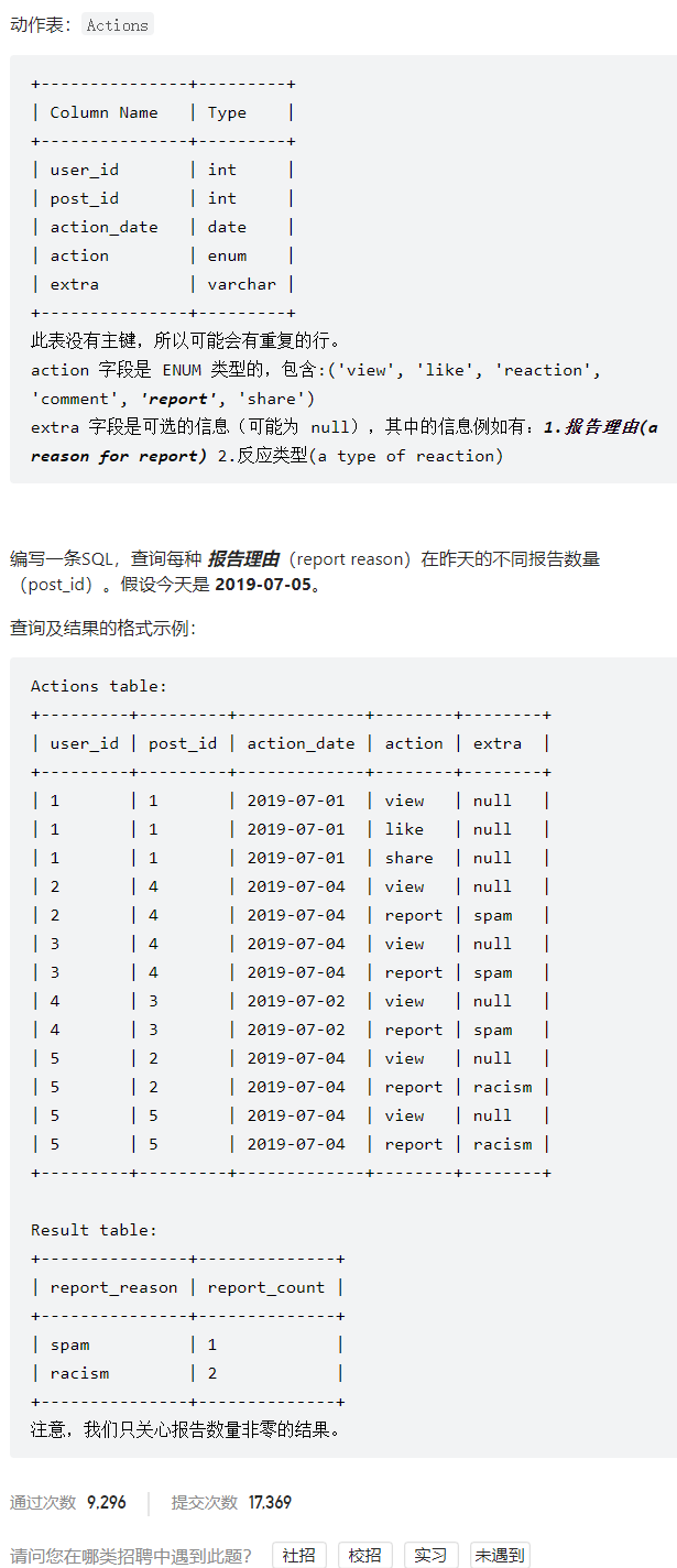Leetcode Sql会员题【吐血总结~~】第三天avgtimes 2 Csdn博客 