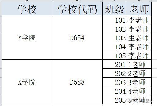 使用poi完成excel表的导入,将数据保存到数据库内,包含合并单元格合并单元格的数据导入 Csdn博客
