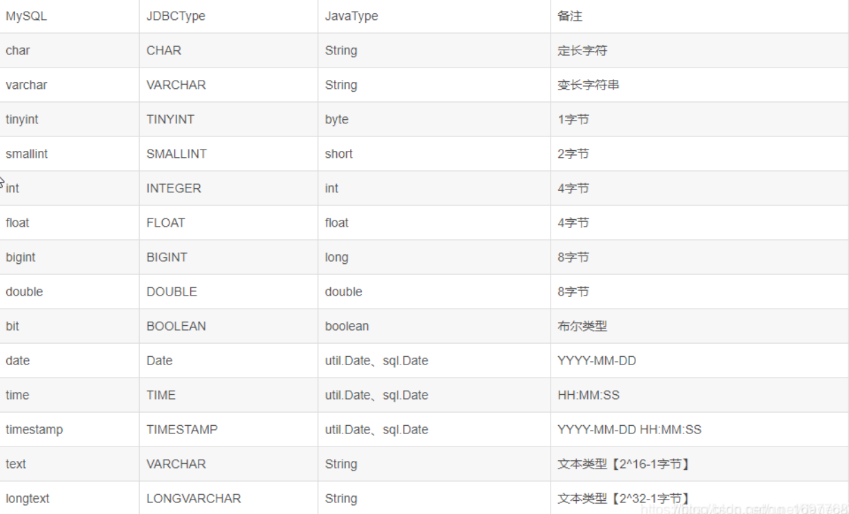 java实体类时间属性的解决方案_java 实体时分秒用-CSDN博客