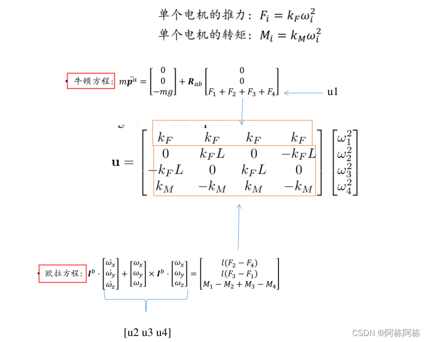 【rotors】多旋翼无人机仿真（三）——SE3控制_无人机如何根据电机转速计算出无人机加速度-CSDN博客