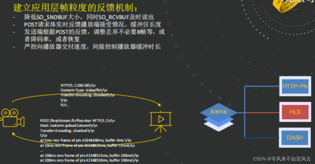 【p2p】livevideostack 张鹏：X-P2P对等网络实时音视频通信技术框架及应用实践_摄像头p2p协议-CSDN博客