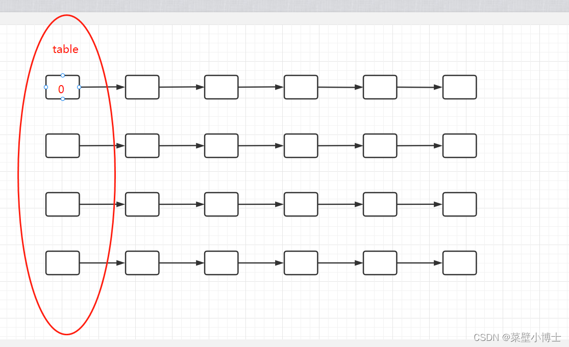 Hashmap的链表结构hashmap链表 Csdn博客
