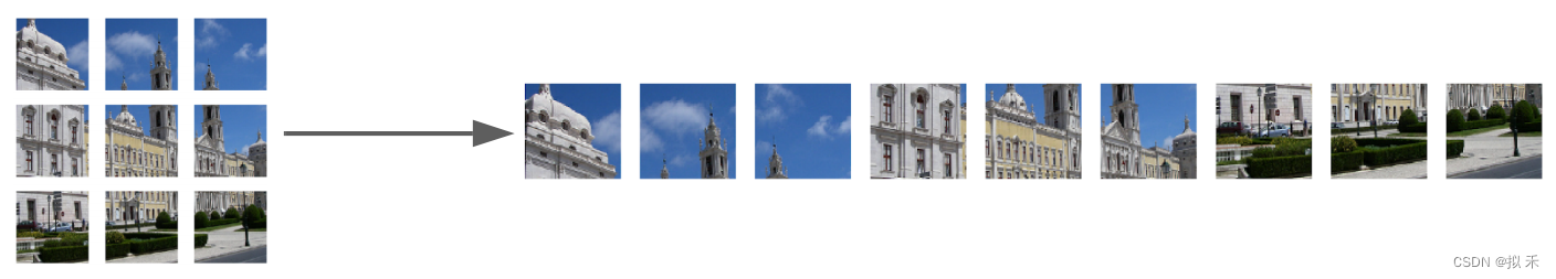 【论文精读】AN IMAGE IS WORTH 16X16 WORDS: TRANSFORMERS FOR IMAGE RECOGNITION ...