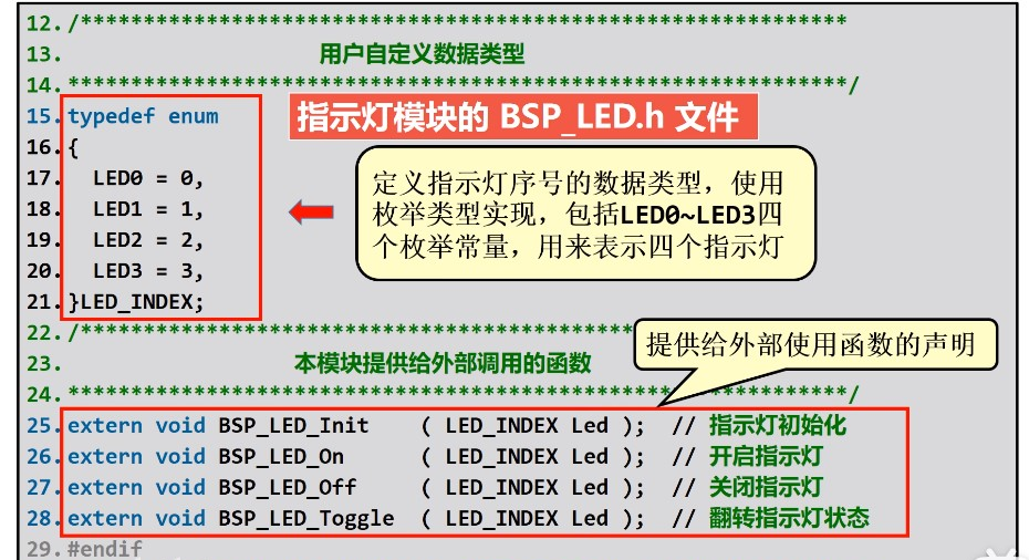 嵌入式系统硬件抽象层（HAL & BSP）的设计思想--第二部分_嵌入式编程 bsp hal fsm-CSDN博客
