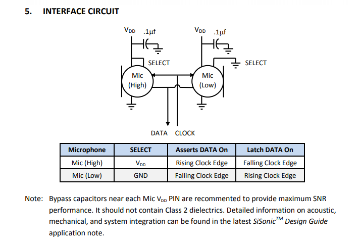 硬件接口之DMIC_dmic是什么意思-CSDN博客