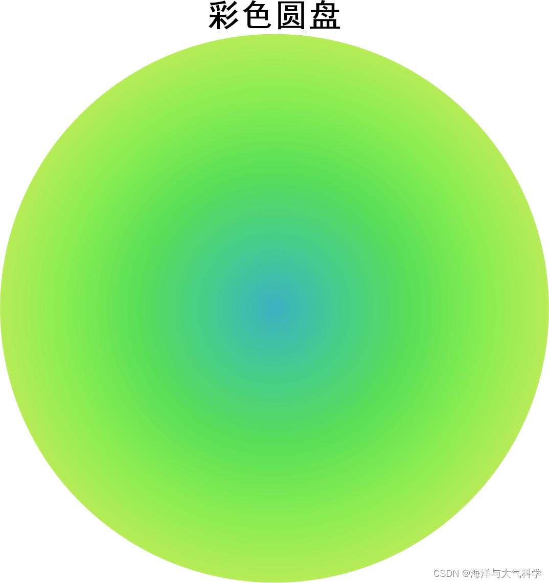 matlab制作彩色圆盘_matlab colormore-CSDN博客