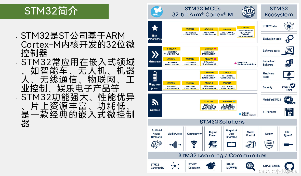 STM32简介及新建工程-CSDN博客