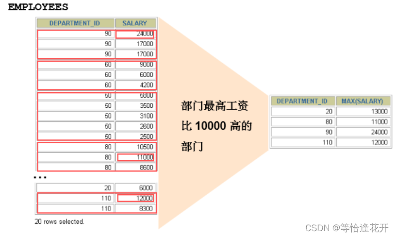 Mysql 5大常用聚合函数mysql聚合函数有哪些 Csdn博客