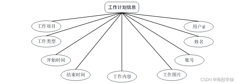 计算机毕业设计springboot个人任务管理系统APPk94b19【附源码+数据库+部署+LW】_大学生个人任务管理系统技术分析-CSDN博客