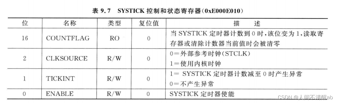 STM32 定时器中断_stm32 systick中断-CSDN博客