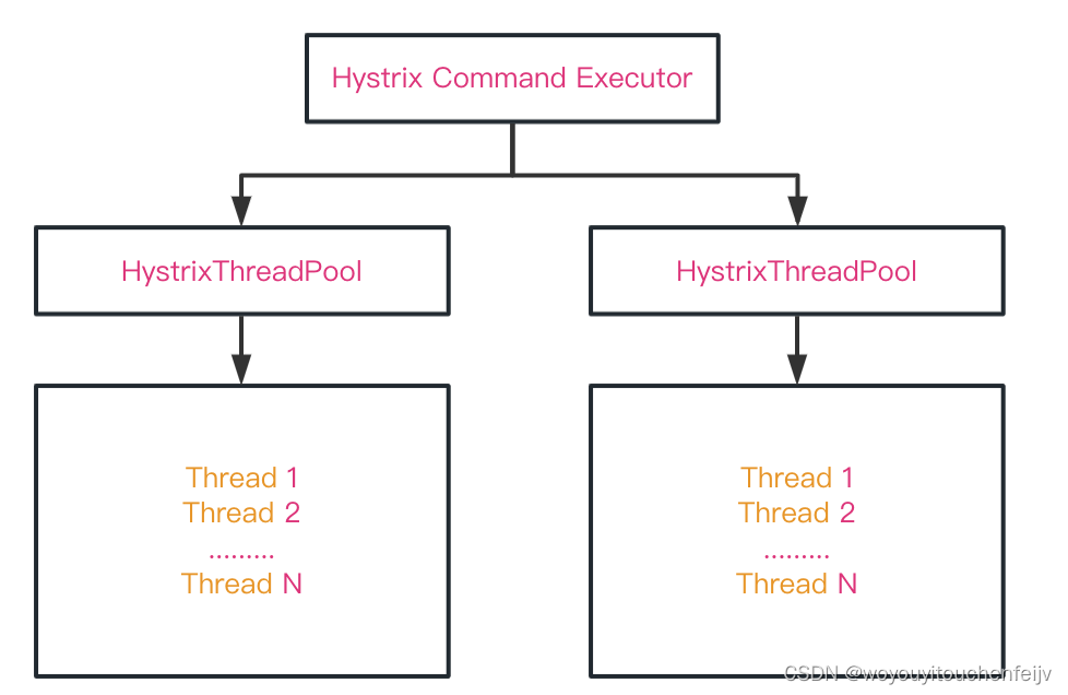 Hystrix-让GPT告诉你使用方式_hystrix 配置-CSDN博客