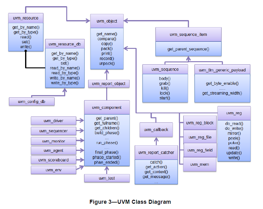 uvm_user_guide_1.2 -- ch1 Overview_uvm user guide 中文_thompsonm的博客-CSDN博客