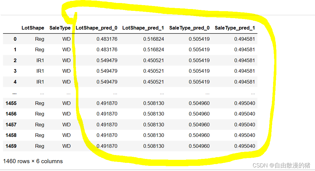 均值编码 Meanencoder计算逻辑代码meancoder代码 Csdn博客