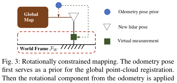 雷达系列论文翻译（七）：Lio-mapping-CSDN博客