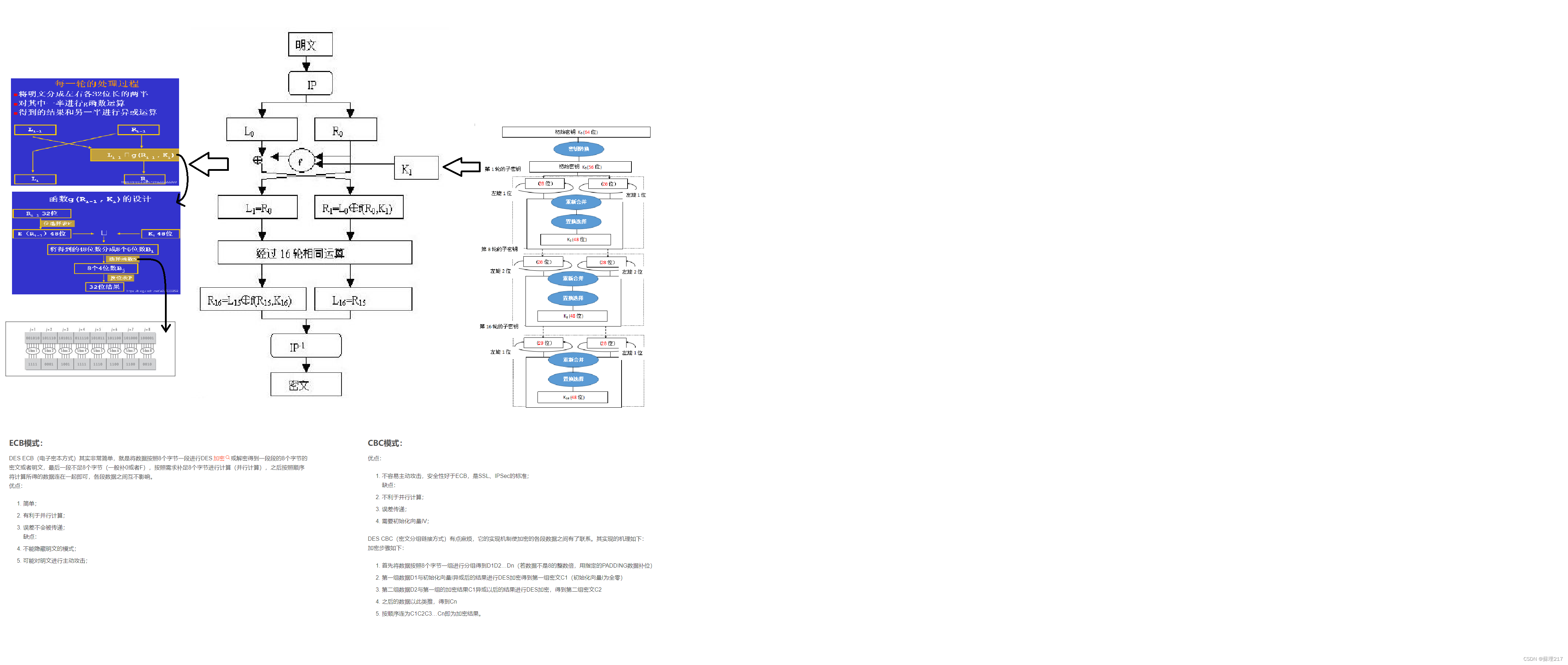 DES加密过程（超详细介绍）-CSDN博客