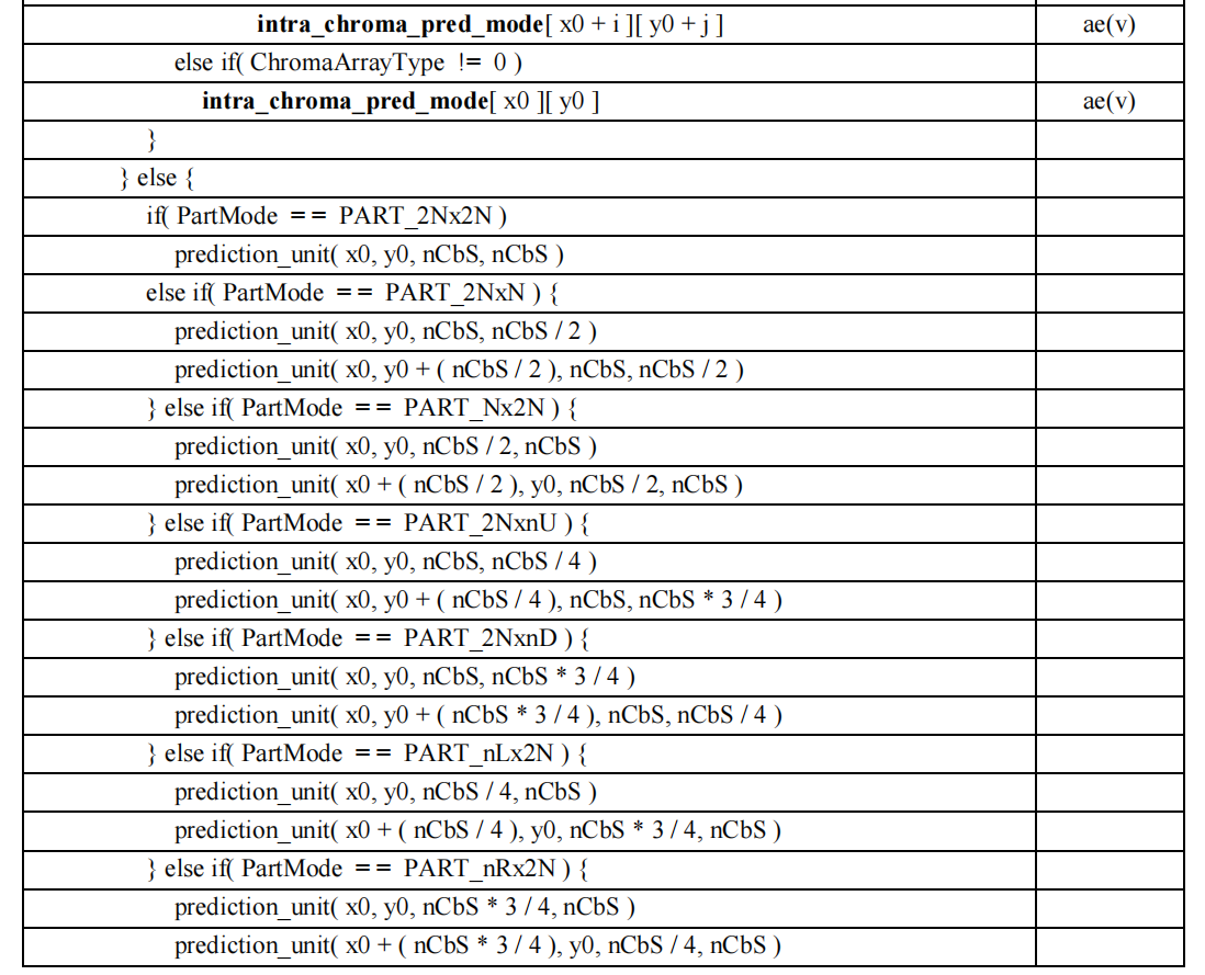 H265hevc编解码系列（2）：ctb的四叉树分割语法chromaarraytype Csdn博客