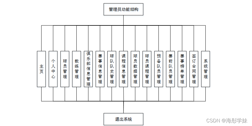 独有源码 Java Jsp沧州雄狮足球俱乐部管理系统6e0ln规划与实现适合自己的毕业设计的策略海彤程序设计的博客 Csdn博客
