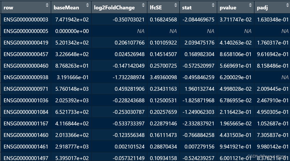 RNA-Seq数据使用DESeq2、edgeR和limma-voom进行差异分析_limma,edger,deseq的区别-CSDN博客