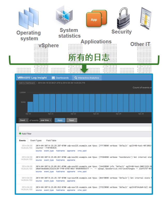 VMware运维工程师常用工具介绍_rvtools-CSDN博客