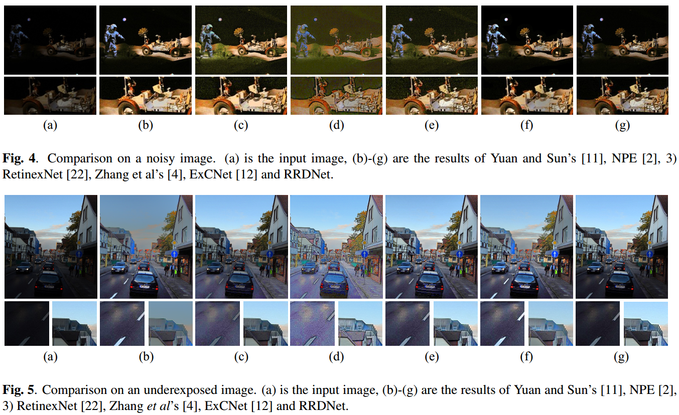 【论文笔记】—低照度图像增强—ZeroShot—RRDNet网络—2020-ICME-CSDN博客