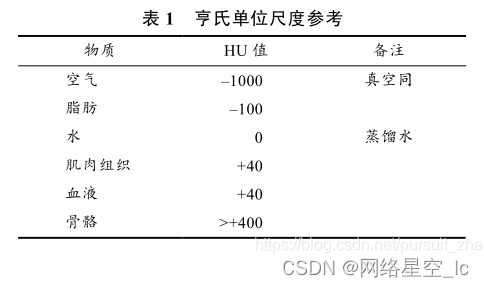Luna16 dataset introduction - Programmer Sought