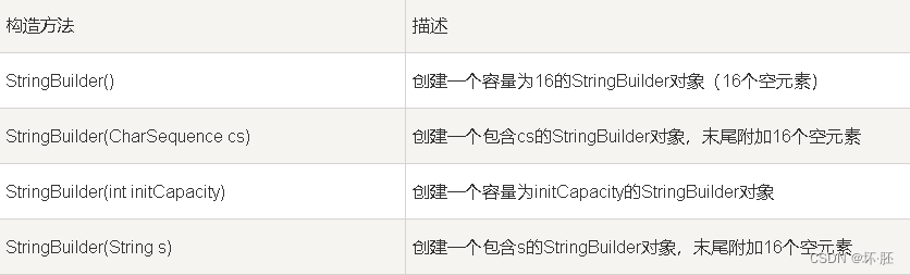 Stringstringbuilderstringbuff之间的联系和区别字符串数组 Buff Csdn博客