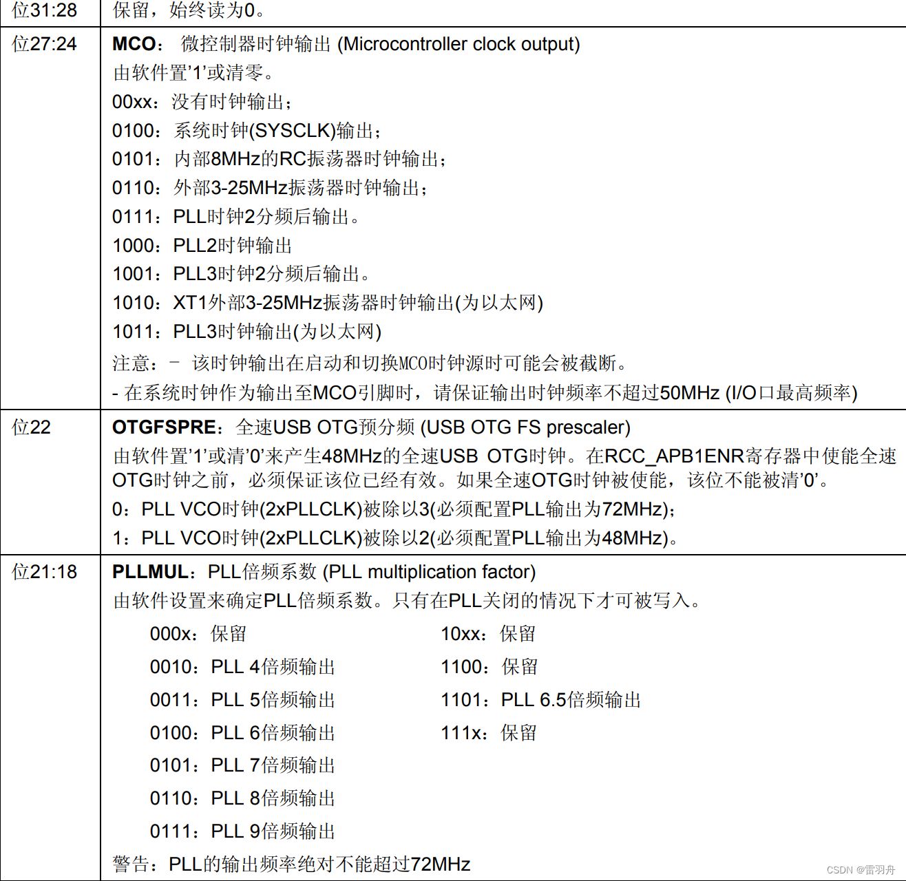 STM32F103ZET6的时钟系统RCC配置_stm32f103zet6 rcc设置-CSDN博客