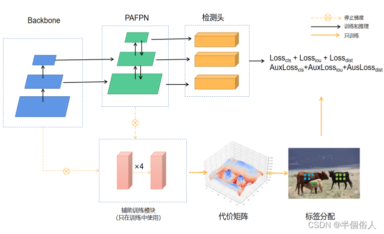 面向边缘设备的实时目标检测算法的研究与实现_边缘设备性能监测算法-CSDN博客