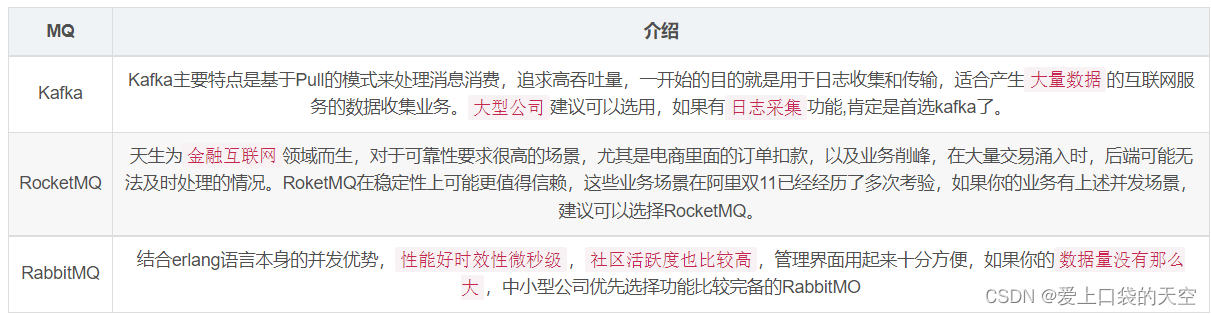 什么是MQ？为什么要用MQ？MQ分类、MQ的选择_什么是mq,谈谈你对mq的理解-CSDN博客