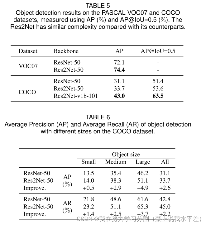 Res2Net: A New Multi-scale BackboneArchitecture_res2net: a new multi ...